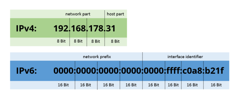 Como identificar el host de una ip